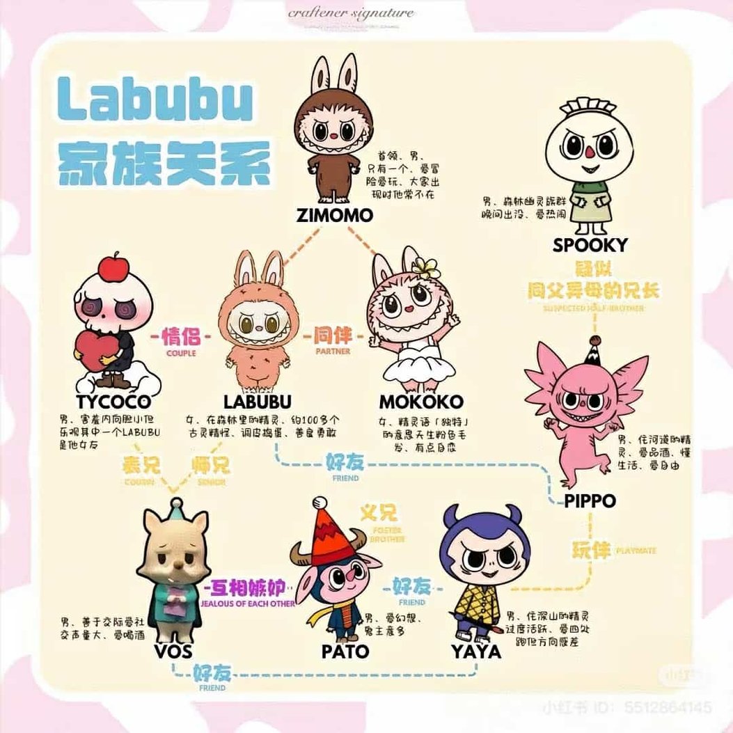 带你认识精灵天团6个人气IP角色，ZIMOMO和LABUBU 差别原来在「这里」～